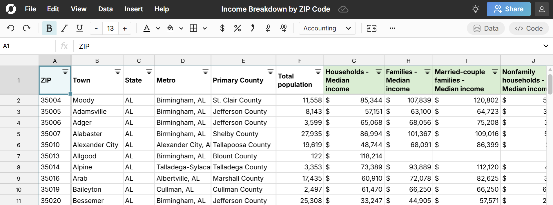 Income By ZIP Code Census Data In A Spreadsheet Row Zero